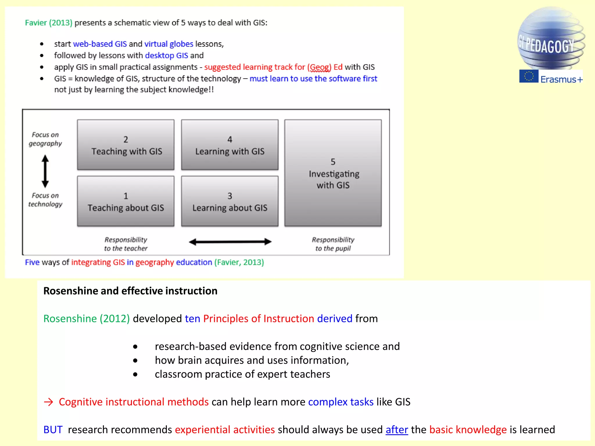1) Gi Pedagogy: Innovative Pedagogies for Teaching with GIS | PPT