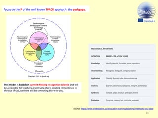 1) Gi Pedagogy: Innovative Pedagogies for Teaching with GIS | PDF