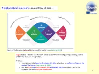 1) Gi Pedagogy: Innovative Pedagogies for Teaching with GIS | PPT