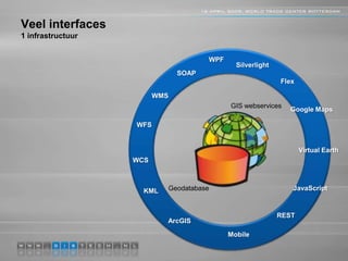 1 GIS Infrastructuur, veel interfaces | PPT