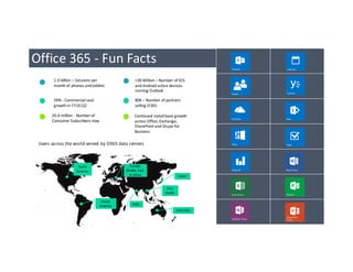 Office 360 and Spark | PPT
