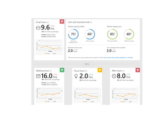 Office 360 and Spark | PDF