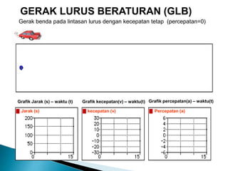 GLB DAN GLBB | PPTX