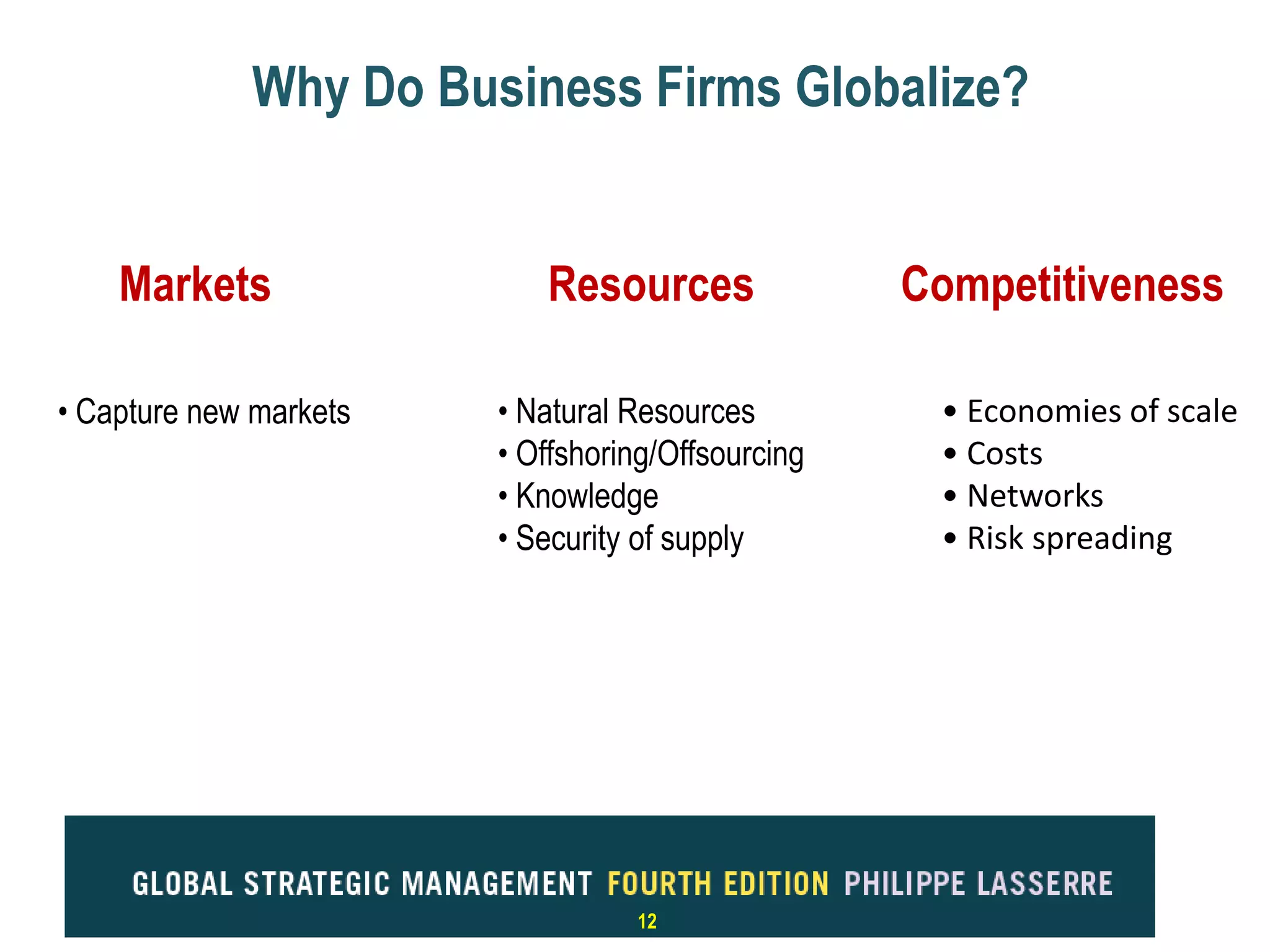 1 Globalization of Markets and Competition.pptx