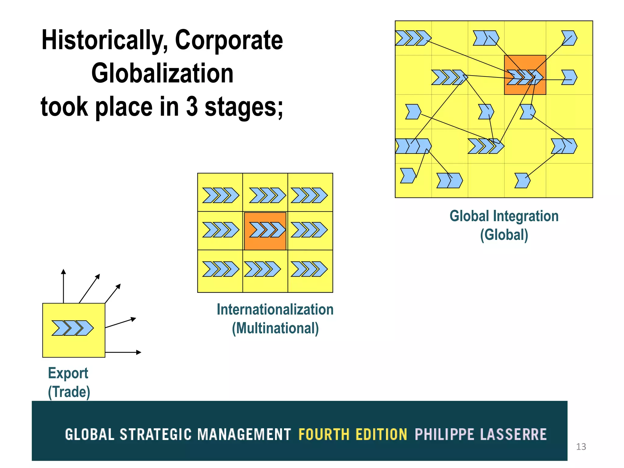1 Globalization of Markets and Competition.pptx