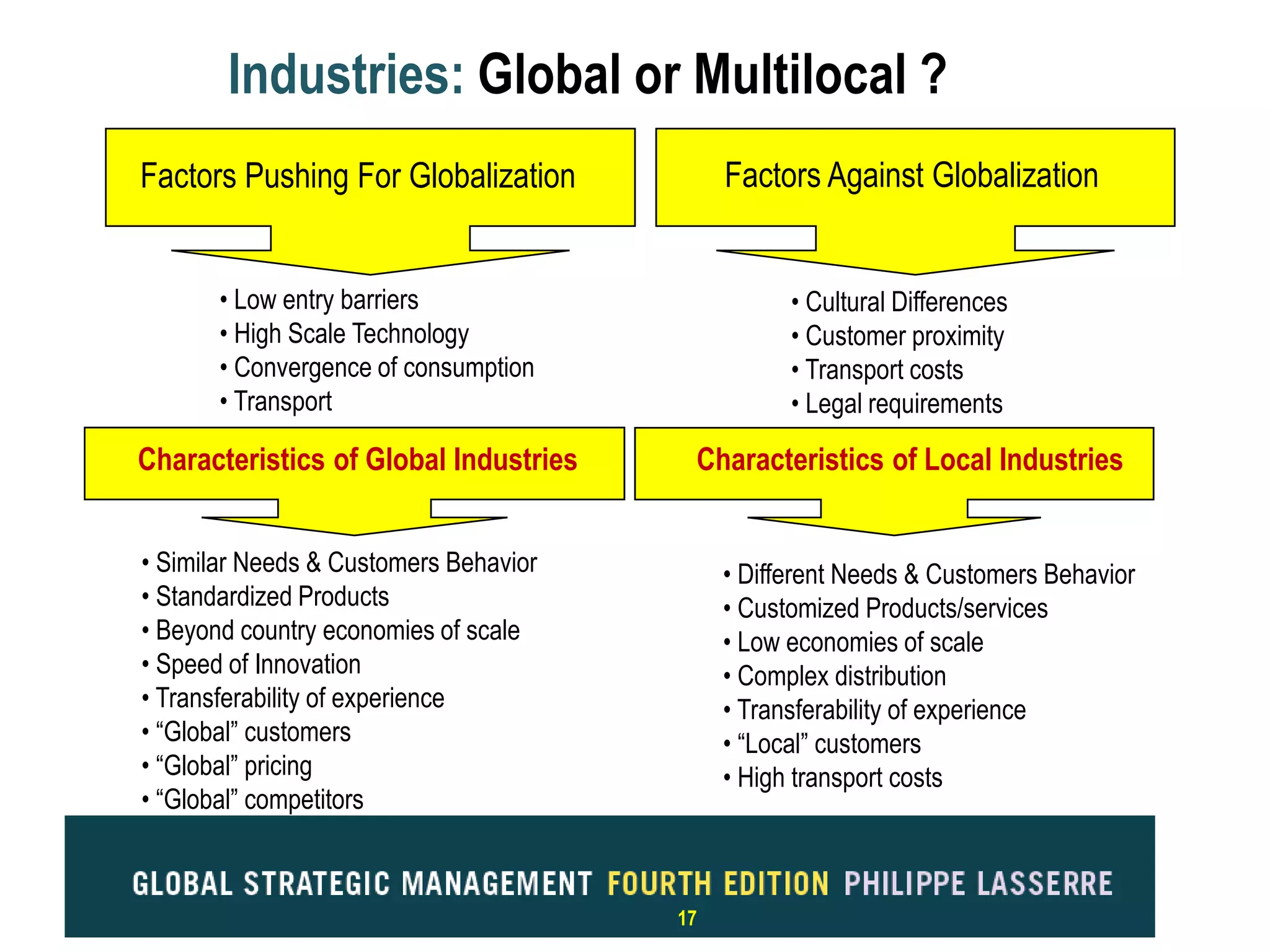 1 Globalization of Markets and Competition.pptx