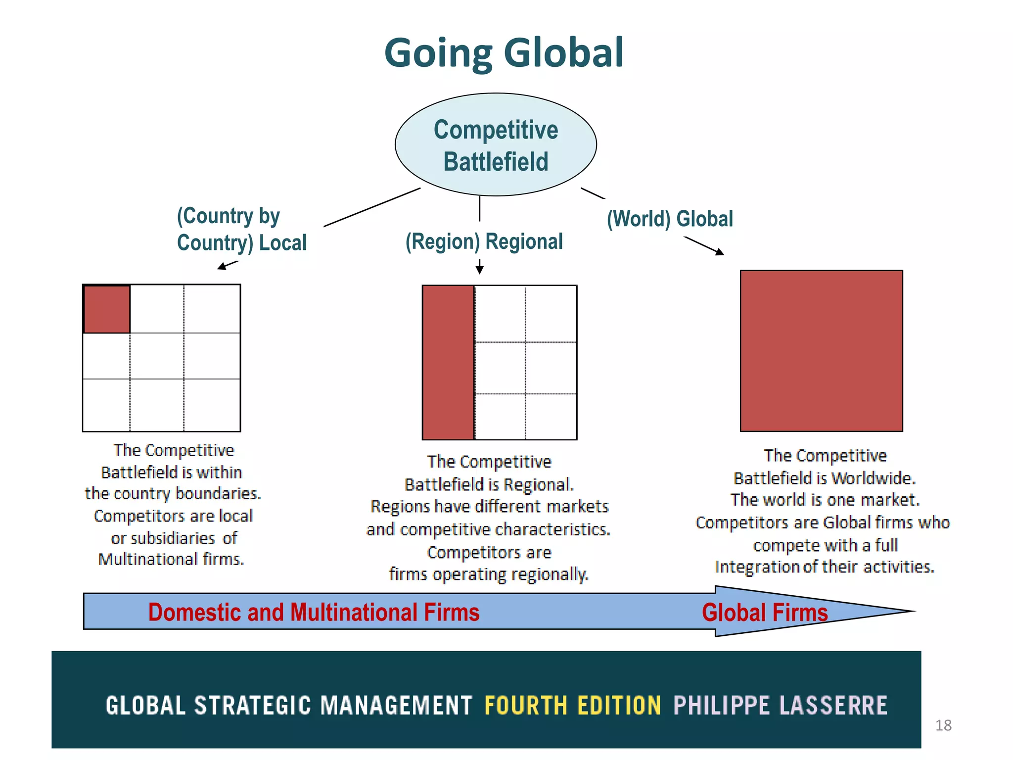 1 Globalization of Markets and Competition.pptx
