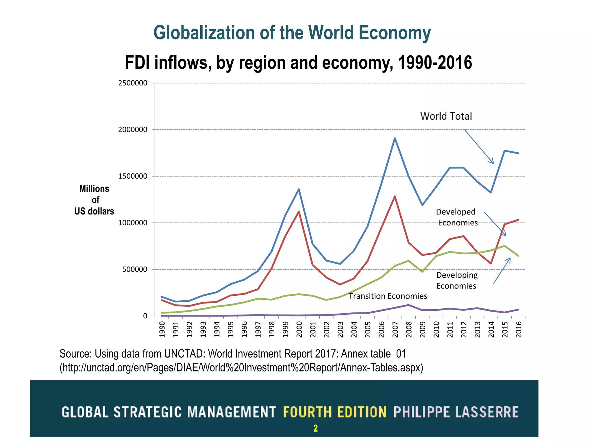 1 Globalization of Markets and Competition.pptx