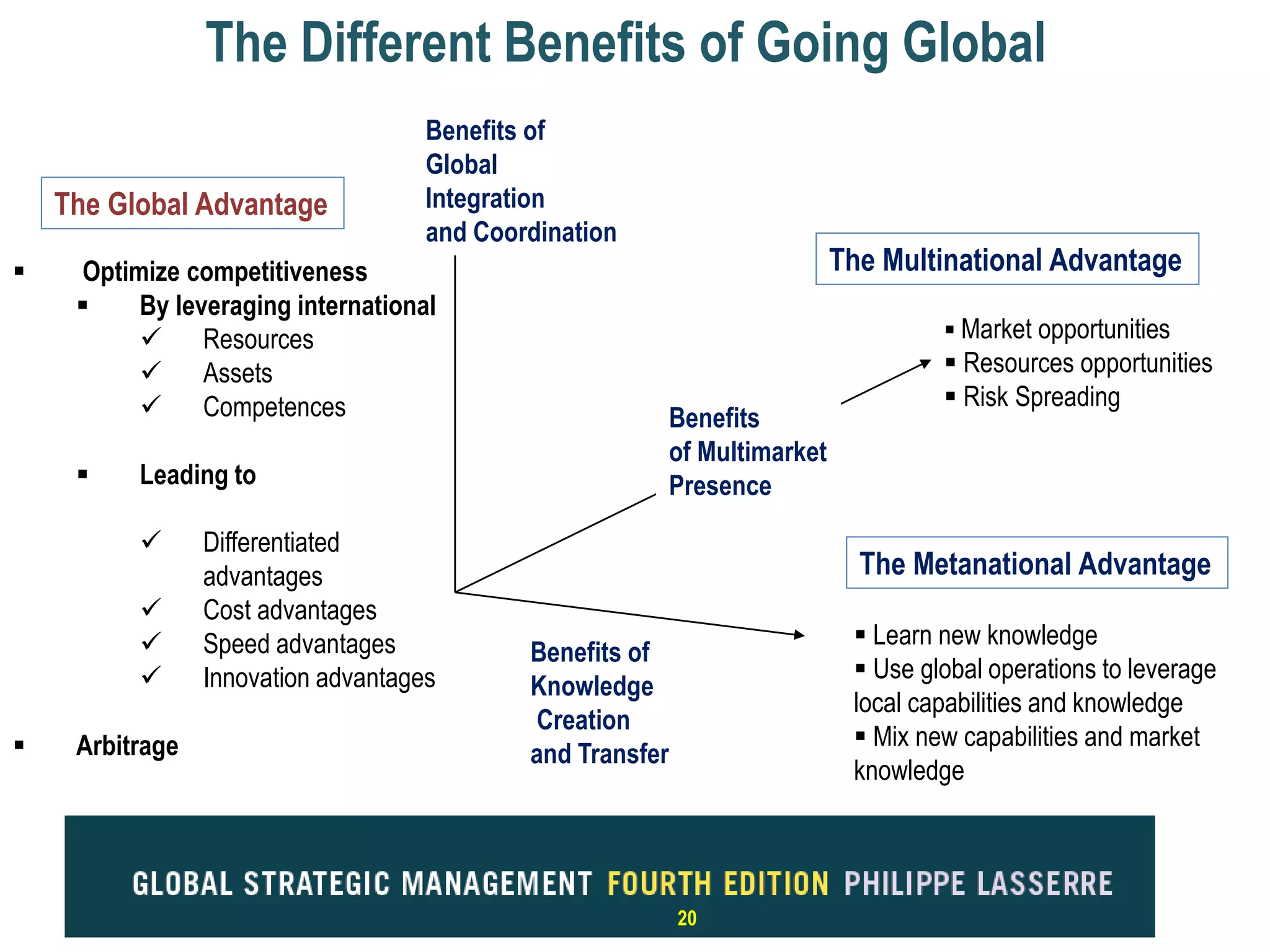 1 Globalization of Markets and Competition.pptx