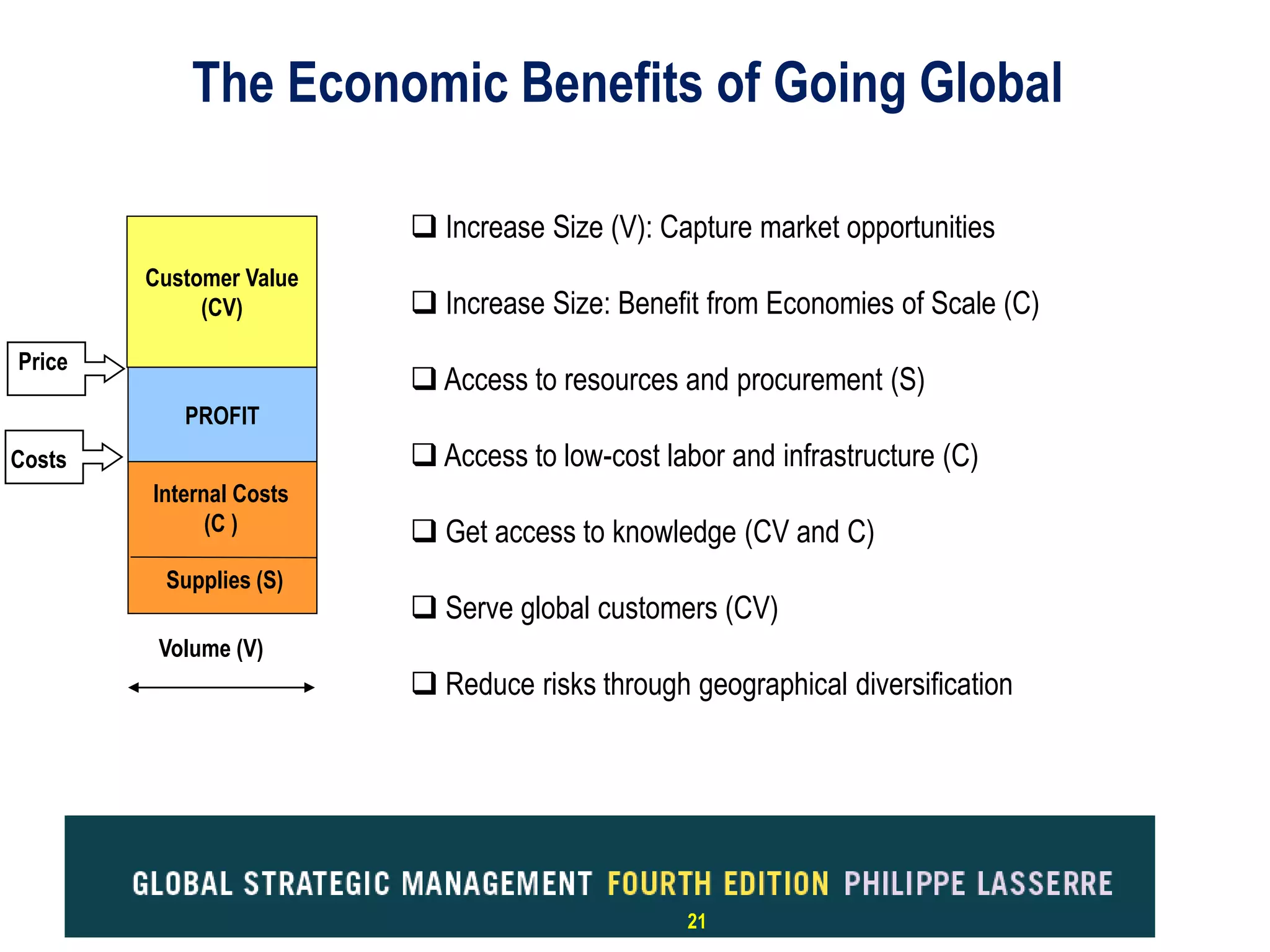 1 Globalization of Markets and Competition.pptx