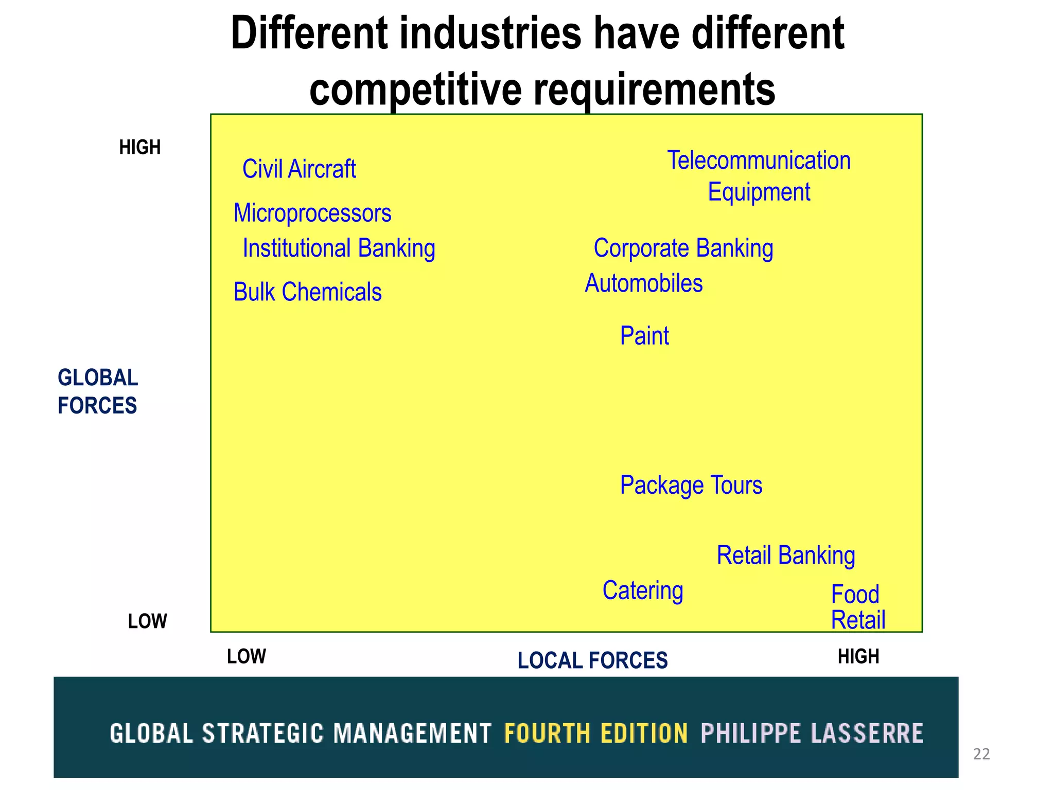 1 Globalization of Markets and Competition.pptx