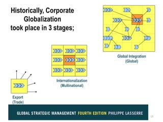 1 Globalization of Markets and Competition.pptx