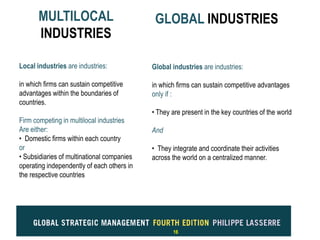 1 Globalization of Markets and Competition.pptx