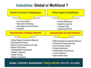 1 Globalization of Markets and Competition.pptx