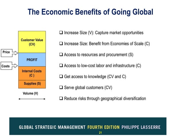 1 Globalization of Markets and Competition.pptx