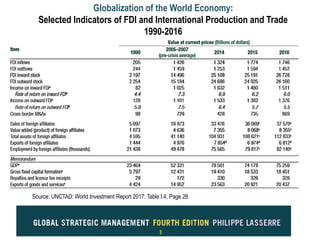 1 Globalization of Markets and Competition.pptx