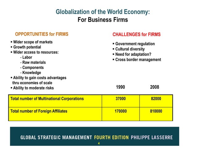 1 Globalization of Markets and Competition.pptx
