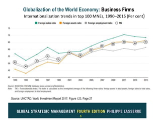 1 Globalization of Markets and Competition.pptx