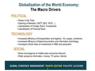 1 Globalization of Markets and Competition.pptx