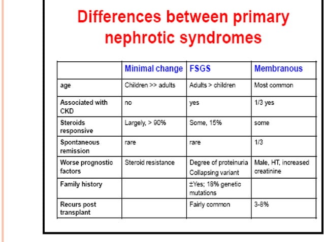 1 glomerular disease & anatomy pysiology of kideny | PPT