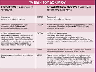 ΓΛΩΣΣΑ Γ΄ ΛΥΚΕΙΟΥ | PPT