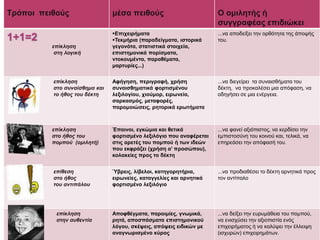 ΓΛΩΣΣΑ Γ΄ ΛΥΚΕΙΟΥ | PPT