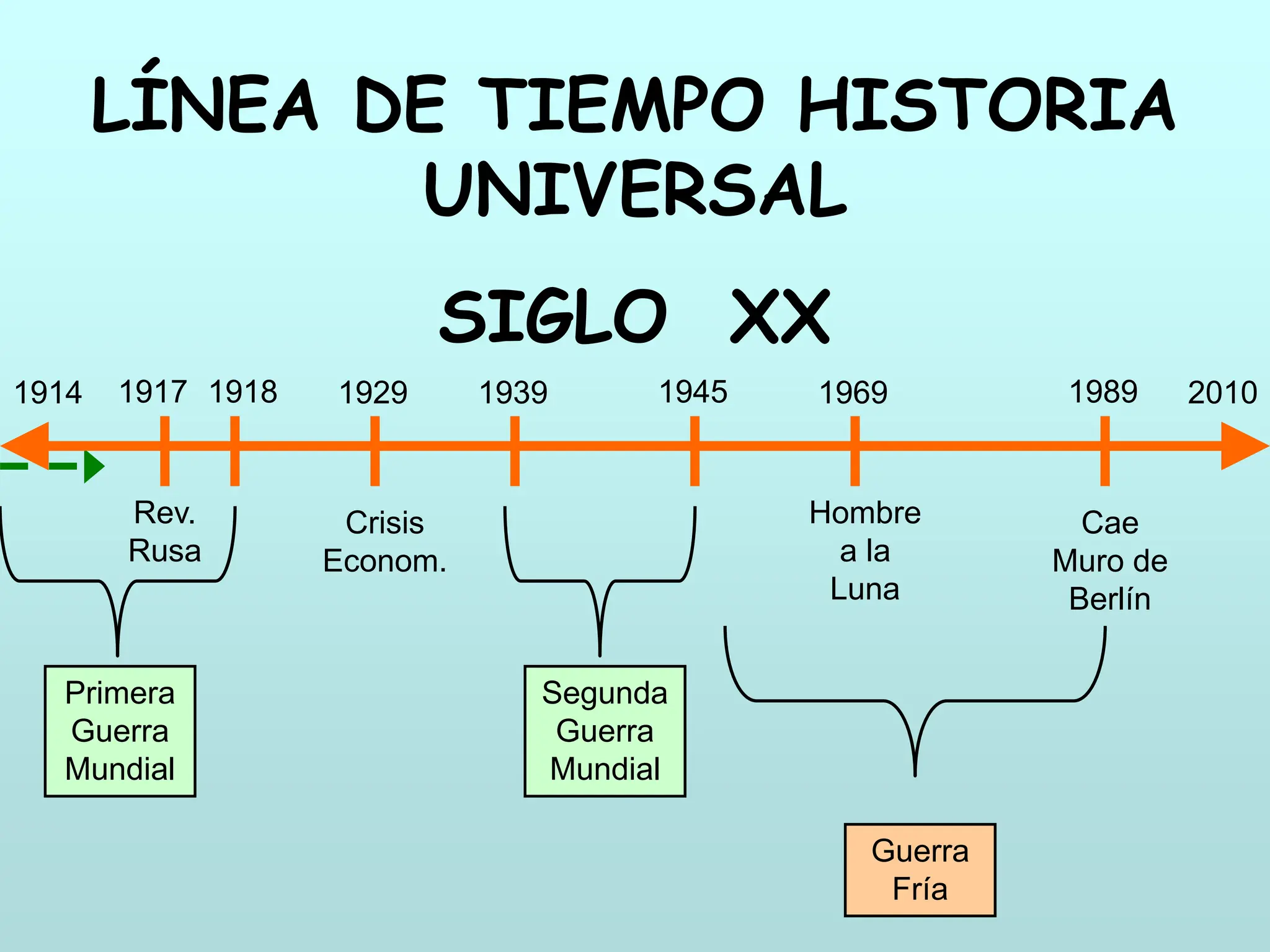 Primera guerra Mundial Causas desarrollo y consecuencias | PPT