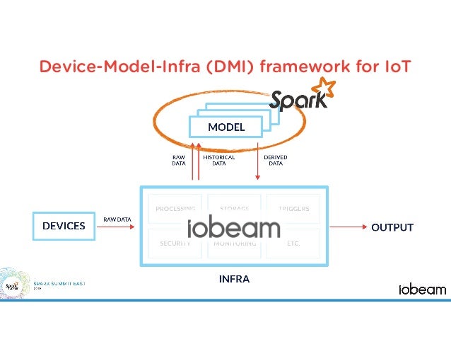 Spark Streaming And Iot By Mike Freedman