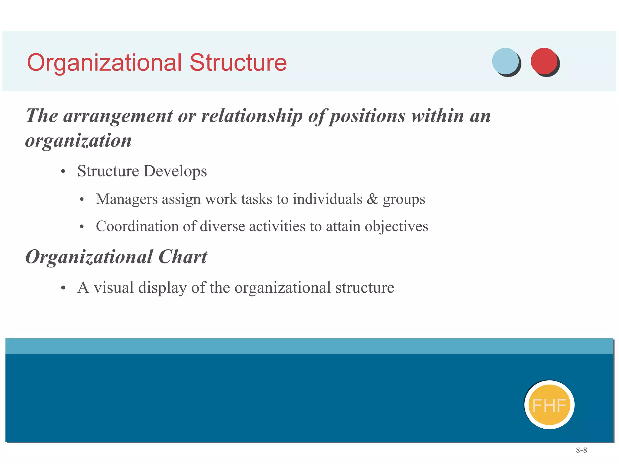 Organisational Structure - BAF | PPTX