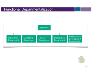 Organisational Structure - BAF | PPTX