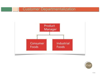 Organisational Structure - BAF | PPTX