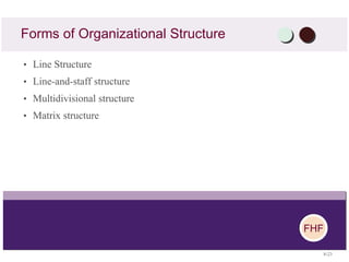 Organisational Structure - BAF | PPTX