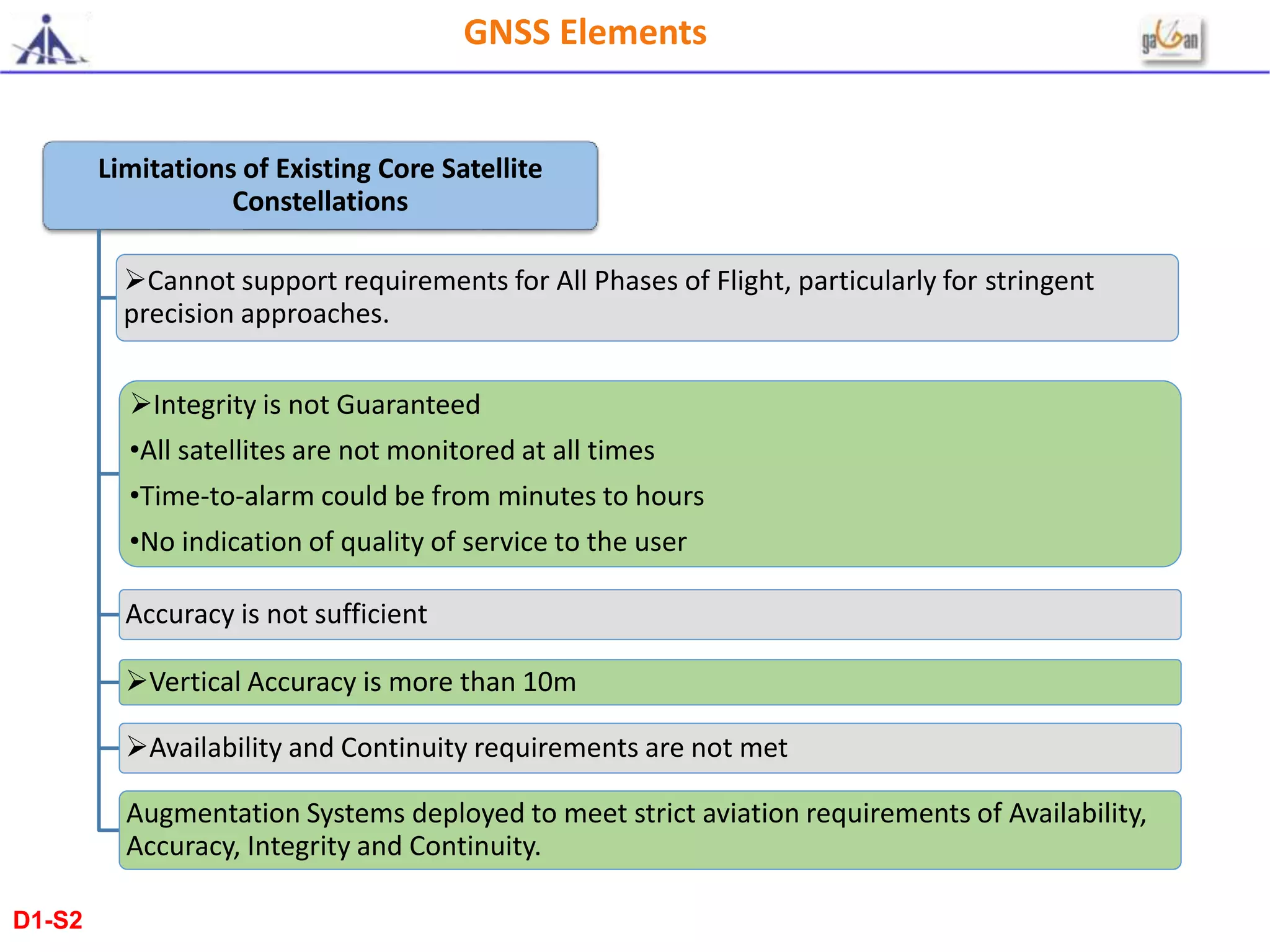 #1 gnss overview | PPTX