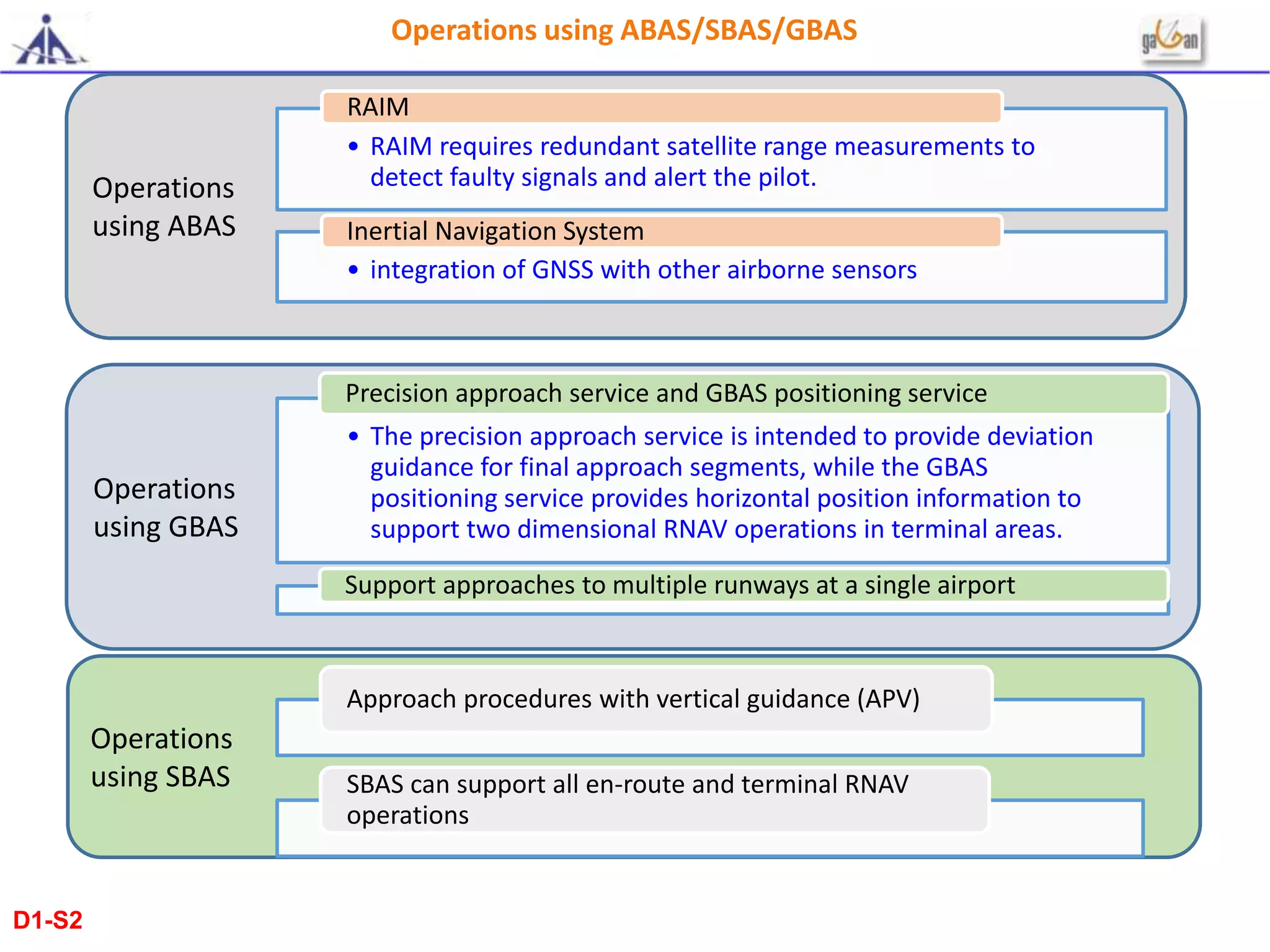 #1 gnss overview | PPTX