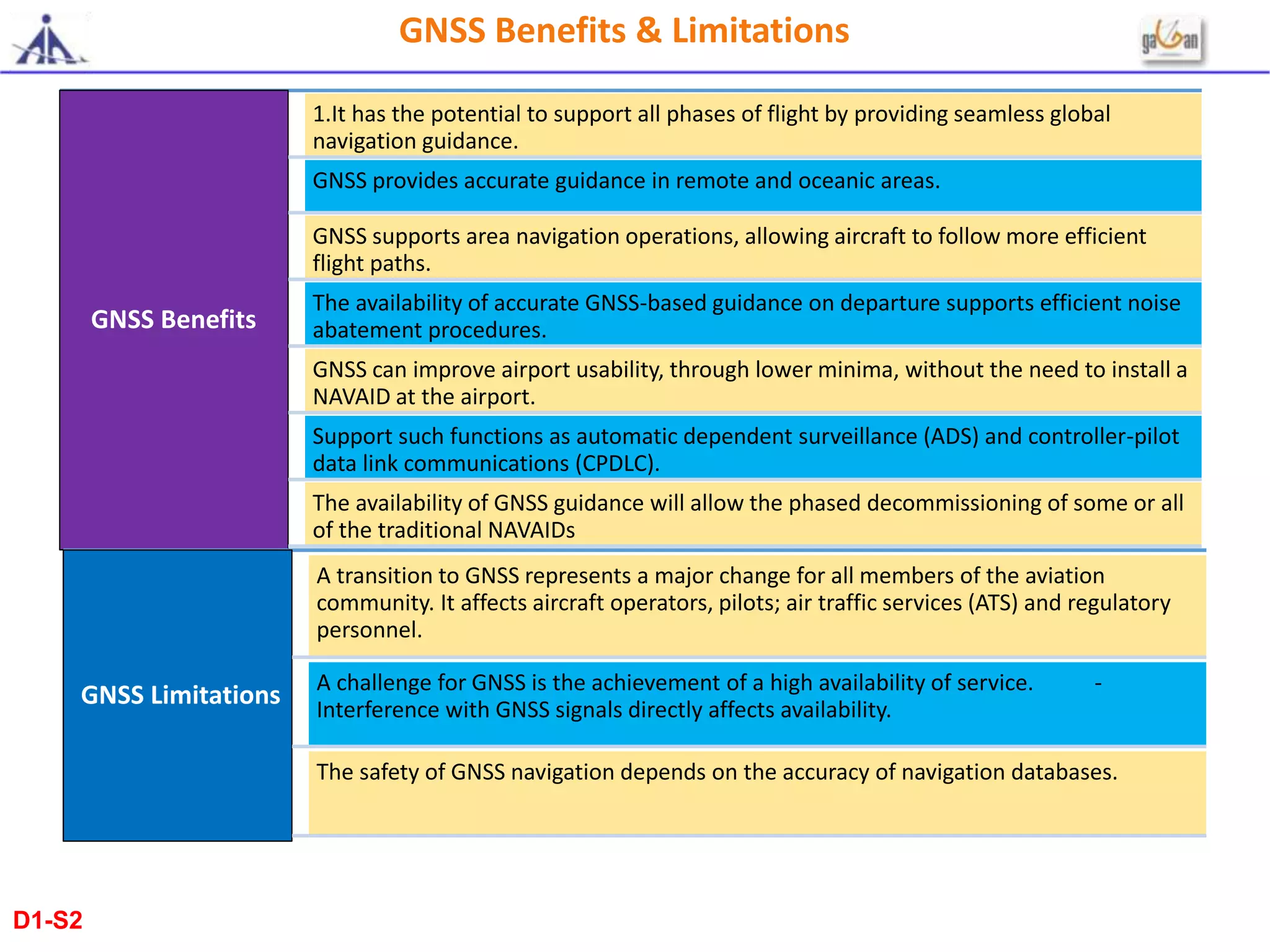 #1 gnss overview | PPTX