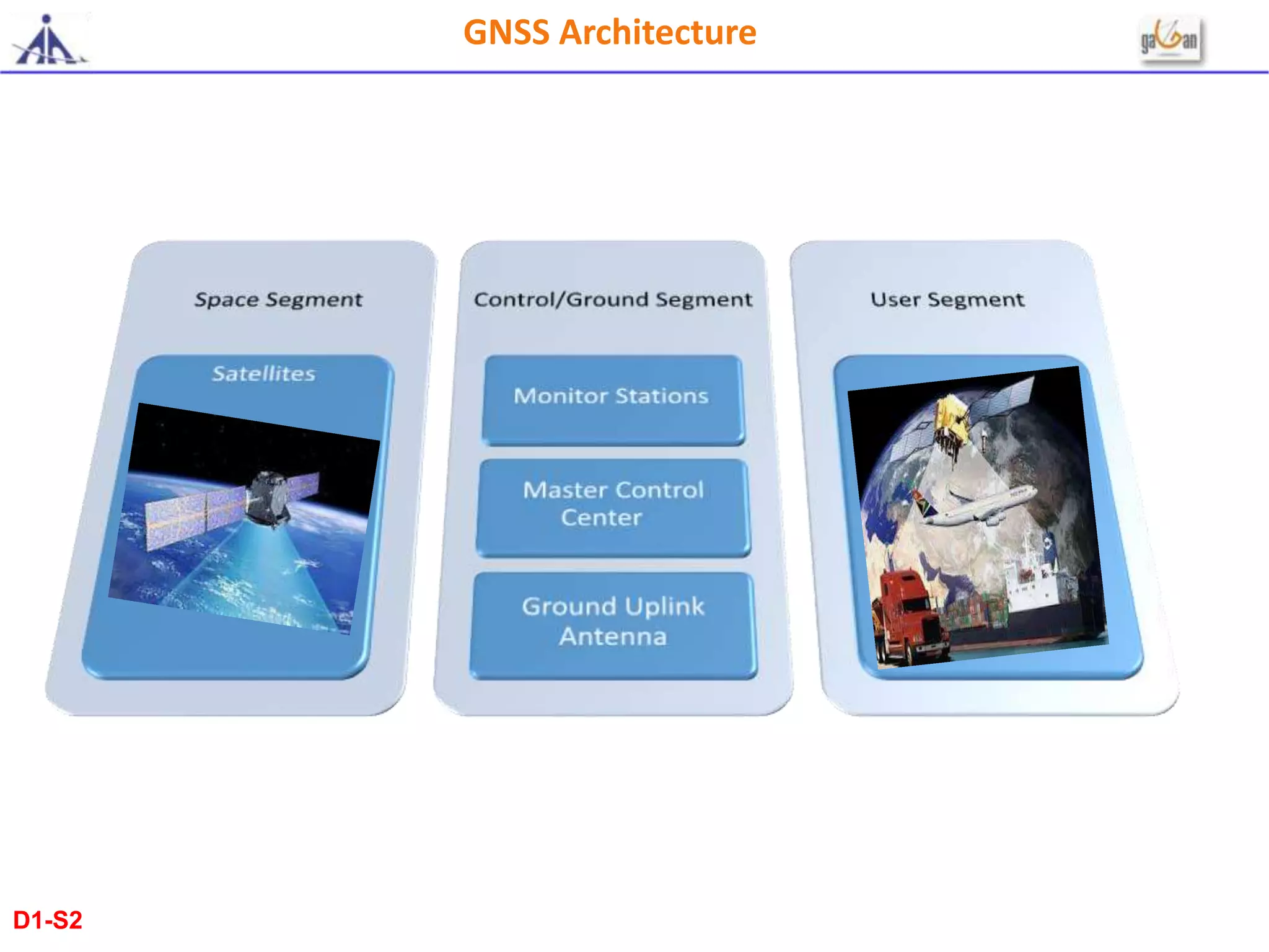 #1 gnss overview | PPTX