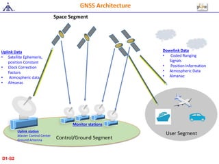 #1 gnss overview | PPT