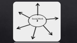 1 Goals and Scope of Social Work.pptx