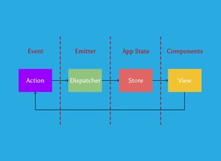Component Based UI Architecture - Alex Moldovan | PPT