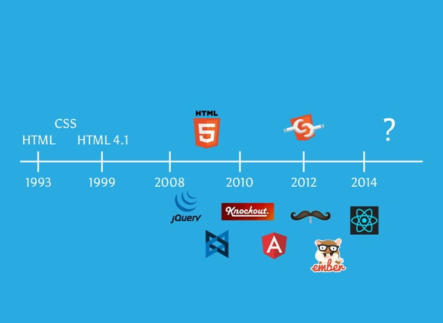 Component Based UI Architecture - Alex Moldovan | PPT