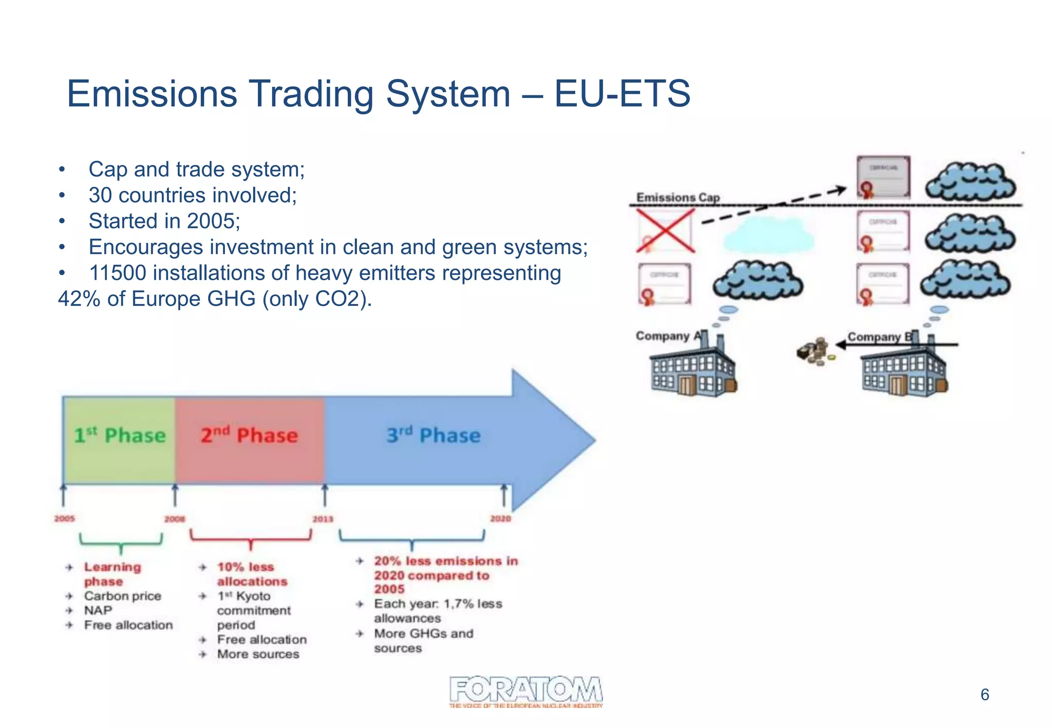 European Nuclear Industry’s role towards a low carbon future | PPT