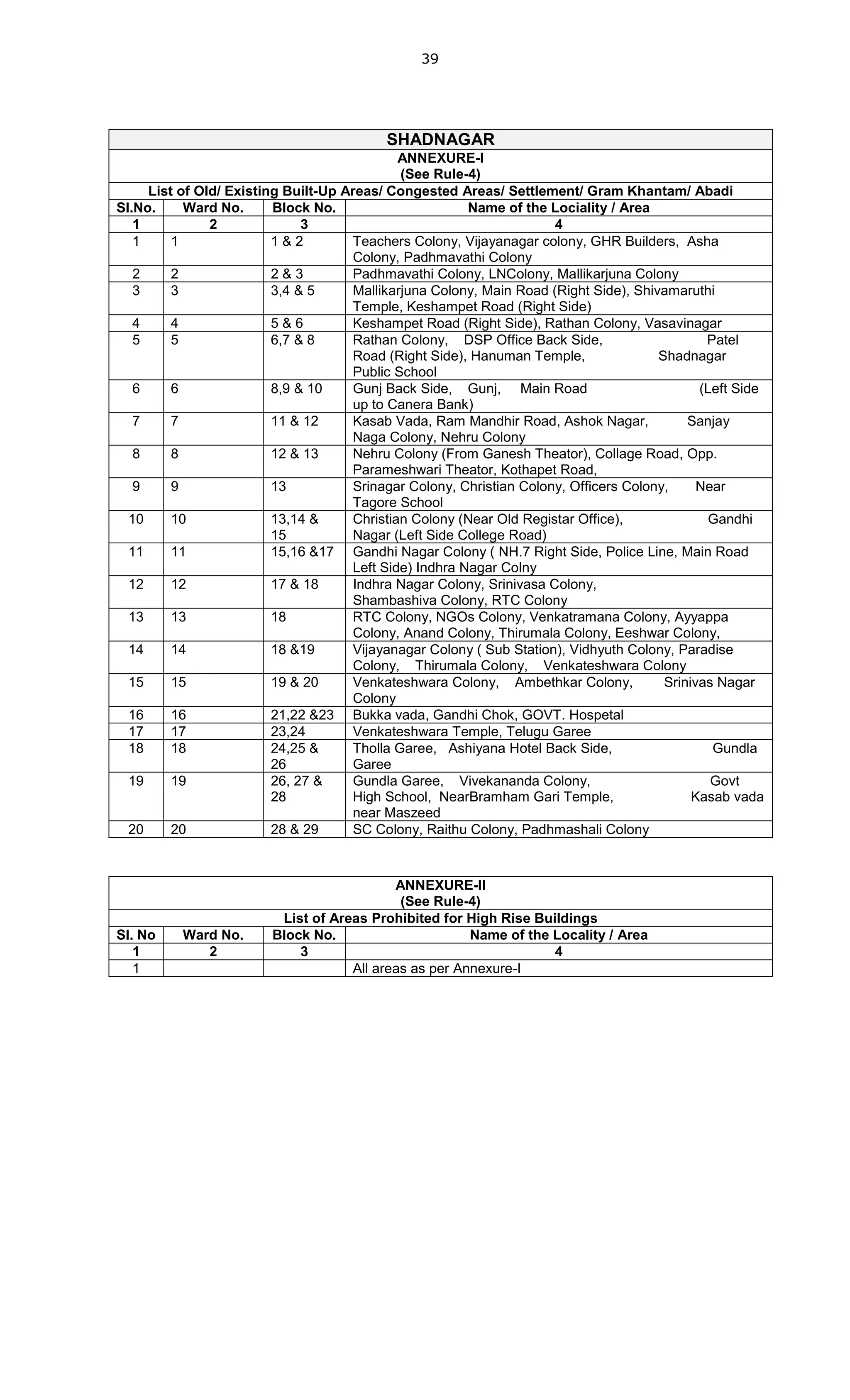 1_GOMsNo_168_MA_UD_dt_07042012.PDF