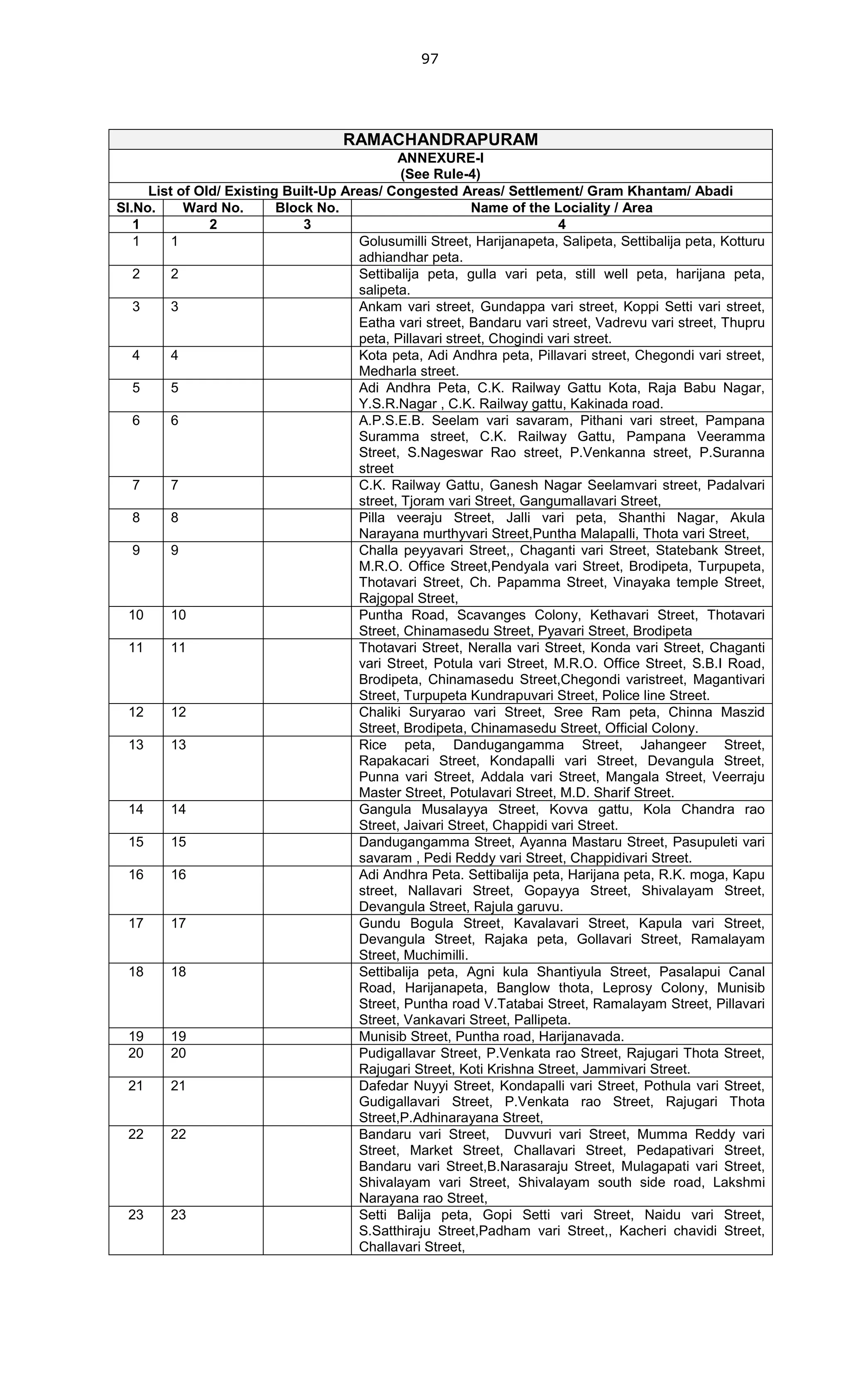 1_GOMsNo_168_MA_UD_dt_07042012.PDF