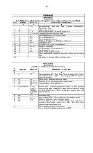 1_GOMsNo_168_MA_UD_dt_07042012.PDF