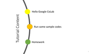 Google CoLab (20230321) | PDF