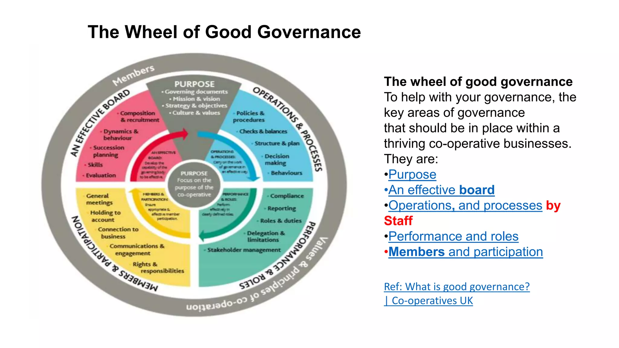 Governance and Management | PPTX