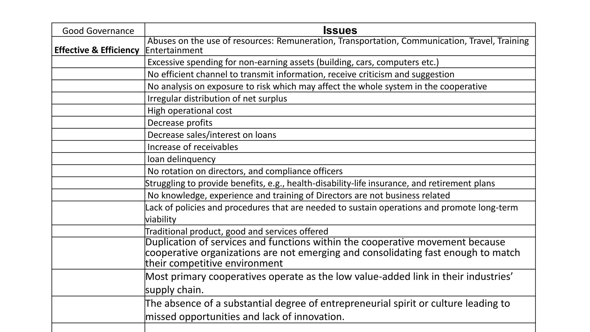 Governance and Management | PPTX