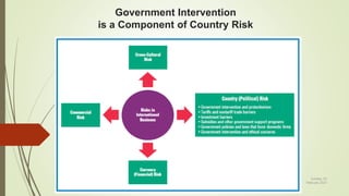 1 Government Intervention in Trade & Investment.pptx