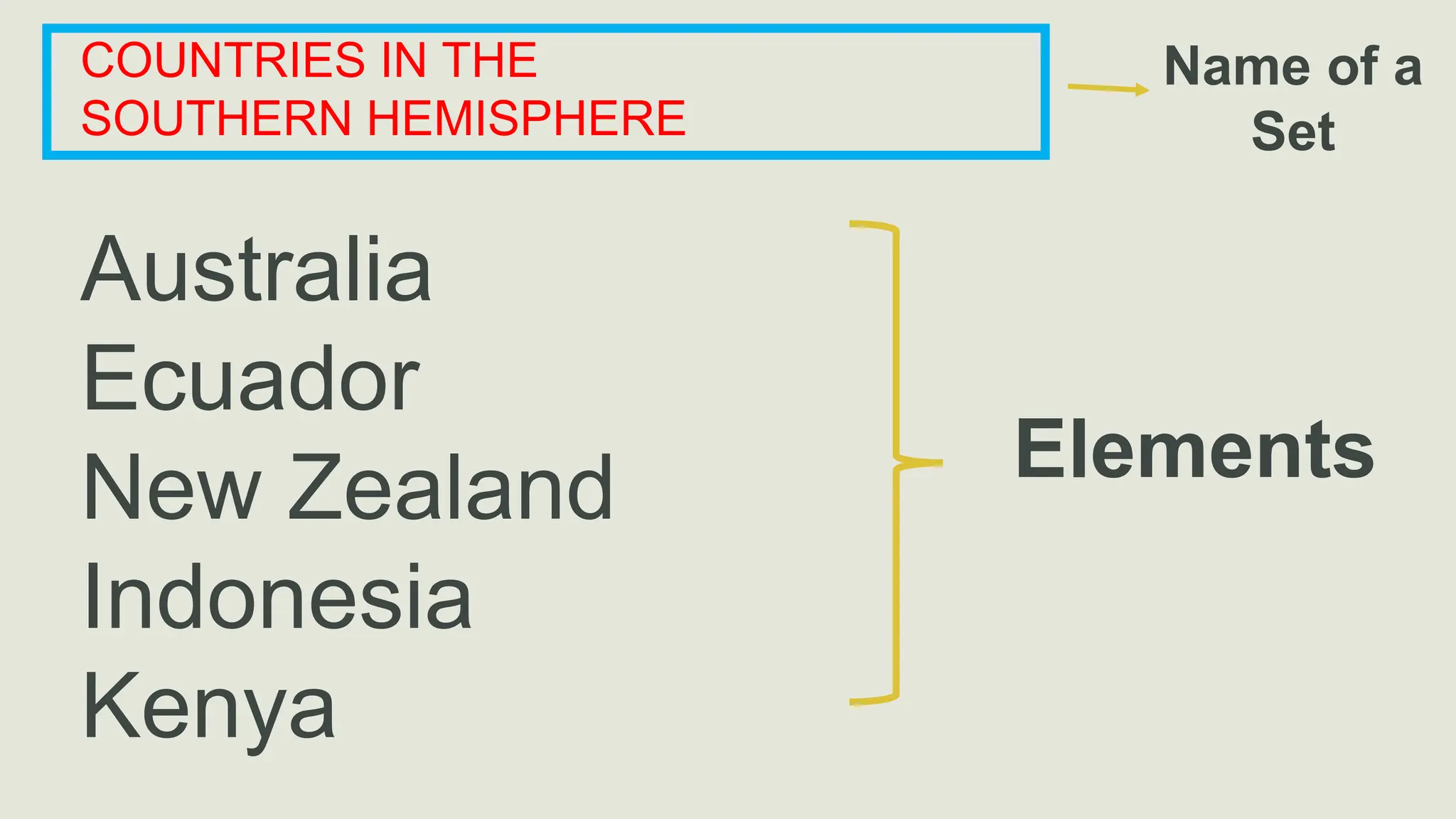 INTRODUCTION TO SETS - GRADE 7 MATHEMATICS | PPTX