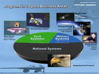 Advances in Space Technology Leading the Next Generation into Space ...